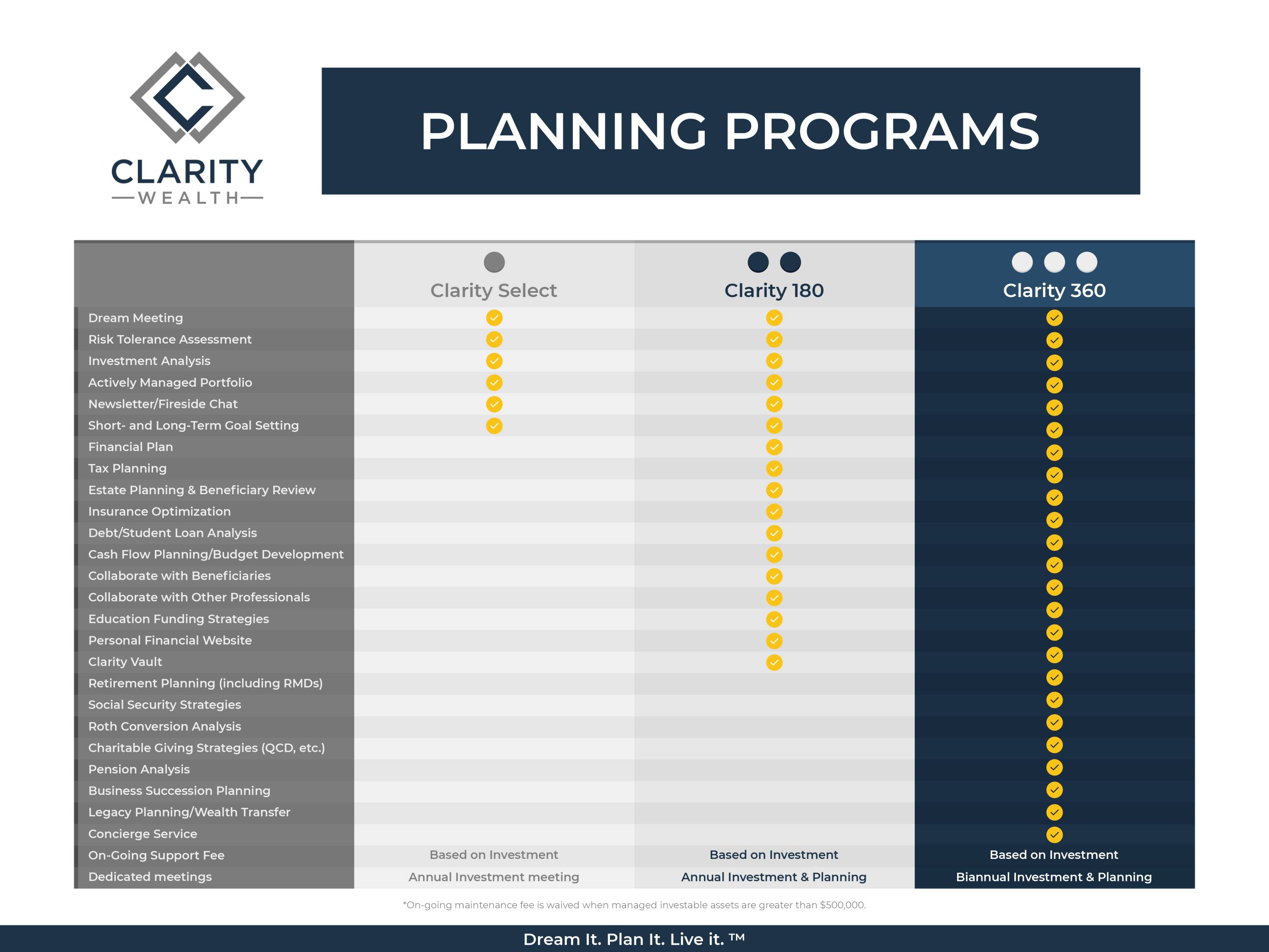 Our Financial Strategic Planning Services | Clarity Wealth